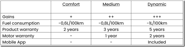 FAQs - Tuning Box - Boitier additionnel